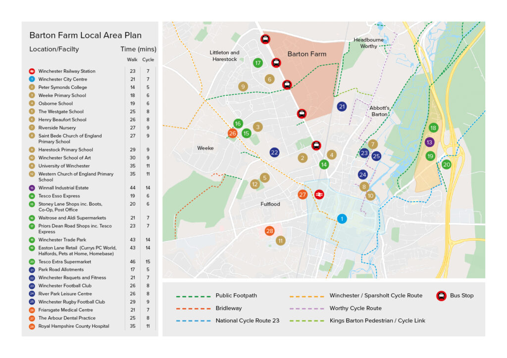 Your Local Area – Cala Homes Travel Plans